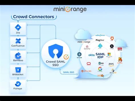 MO SSO Connector For Crowd And Jira Atlassian Marketplace