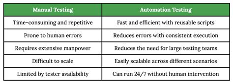 A Comprehensive Guide To The Automation Testing Life Cycle Gis User Technology News