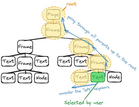 Figma Plugin Api Diving Into Advanced Algorithms And Data Structures—martian Chronicles Evil