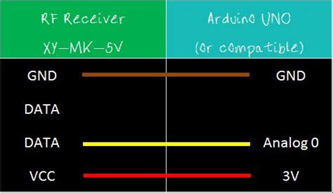 433 Mhz Rf Module With Arduino Tutorial 1