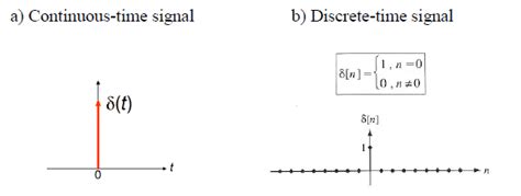 Solved In Matlab Create The Dirac Function With The Name