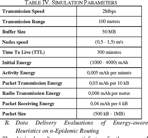 Table Iv From Enhancements Of Epidemic Routing In Delay Tolerant Networks From An Energy