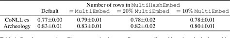 Table 1 From Multi Hash Embeddings In Spacy Semantic Scholar