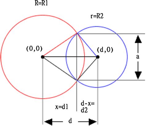 Calculation Of The Intersection Of Two Circles Download Scientific