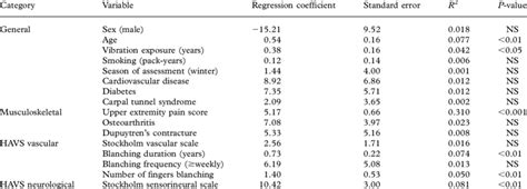 Bivariate Regression Results Download Table