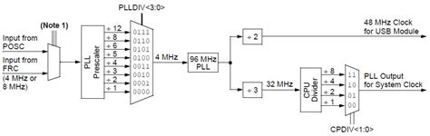 Microcontroller Based Electronic Laboratory Measurement Device For