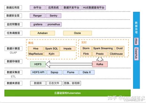 【精】hadoop、hive大数据从0到1部署及应用实战 hadoop hdfs hive部署顺序 csdn博客