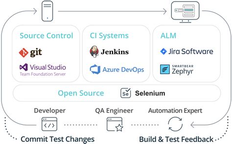 What Is Qtp Testing Tool