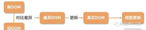 Web面试题记录之react类组件中复杂的层级嵌套和逻辑复用问题 Csdn博客