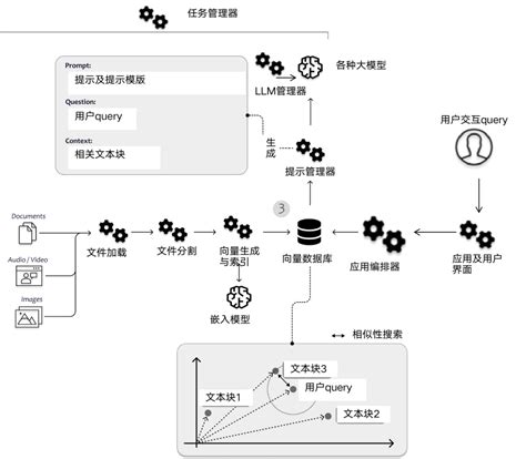 如何构建基于大模型的App 腾讯云开发者社区 腾讯云