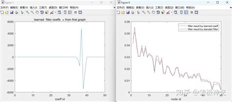 【非欧几里得域信号的信号处理】使用经典信号处理和图信号处理在一维和二维欧几里得域信号上应用低通滤波器研究（matlab代码实现） 知乎