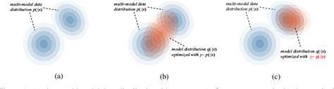 Figure 1 From Optimizing Non Autoregressive Transformers With Contrastive Learning Semantic