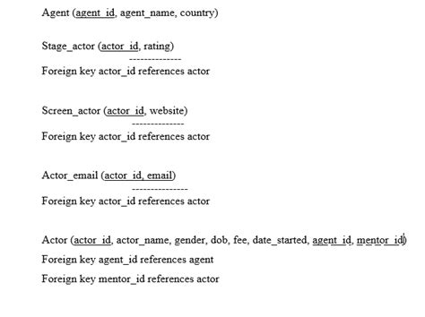 Solved Question Please Create A SQL Code For The Chegg