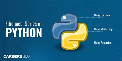 All About Fibonacci Series In Python