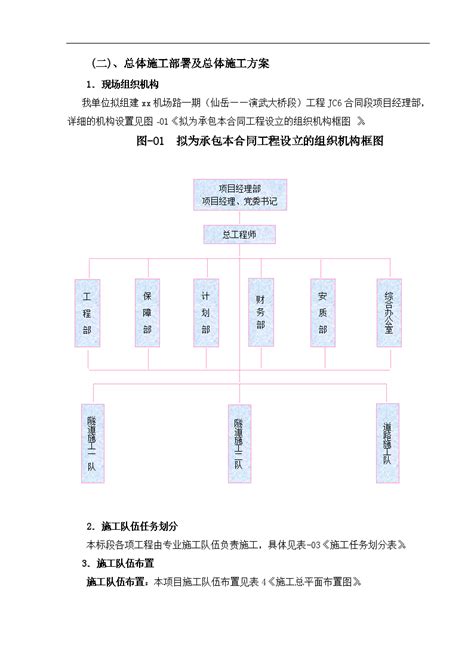 厦门某公路隧道工程施工组织设计 施工组织设计 土木在线