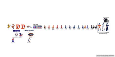 Nfl Afc West Logo And Helmet History Of The 4 Teams Broncos Chiefs