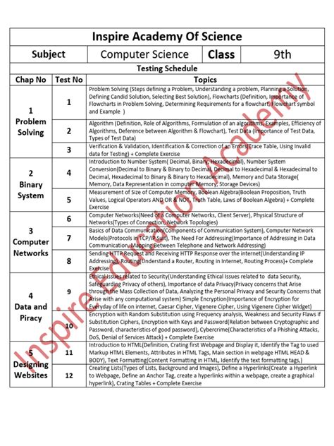 9th Computer Science Testing Scheule Pdf Computer Network Html