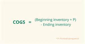 Cost Of Goods Sold Cogs Formula Calculation And How To Reduce It