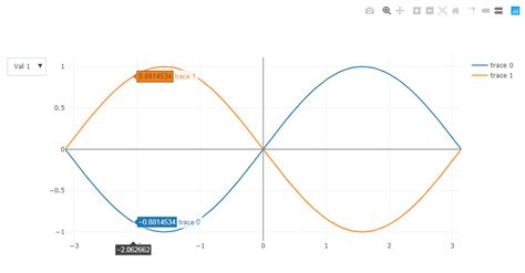Python Plotly How To Select Graph Source Using Dropdown Stack Overflow