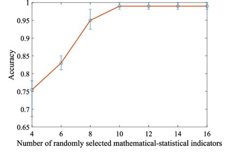 Figure 7 From Application Of Generative Ai Based Data Augmentation
