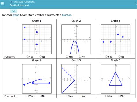 Solved O Lines And Functions Vertical Line Test C For Each