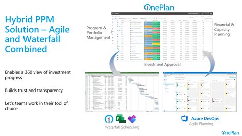 Supercharge Azure Devops With Advanced Scheduling And Robust Project Management Ppt