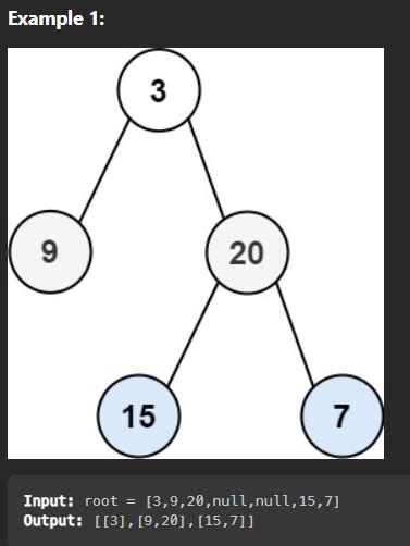 GitHub temur shd 102 Binary Tree Level Order Traversa 102 İkili