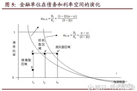 2019中国的明斯基时刻 随意云