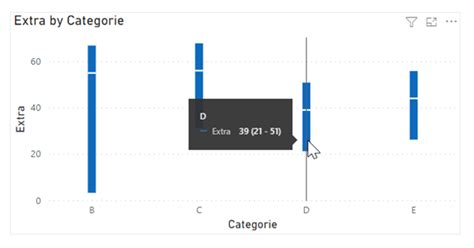 Errorbar Simpele Boxplot Proanalytics