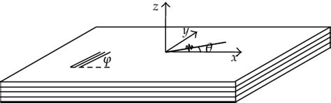 Sketch Of A Multilayered Structure And The Coordinate System