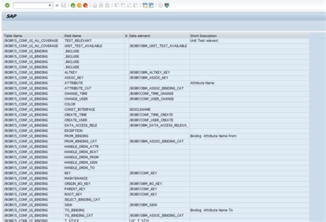 Abap Performance Analysis With Sat Transaction Abap Police