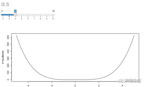 2021 05 03制作最热门基因词云图shinyapp：第二天笔记 知乎