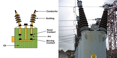 7 Methods Engineers Use To Extinguish Electric Arcs Sincede