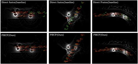Progressive Heterogeneous Collaborative Perception Phcp A