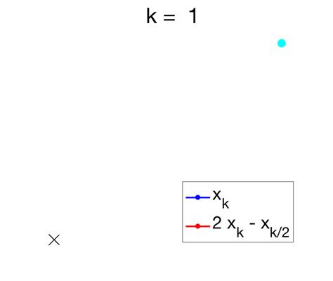 On The Unreasonable Effectiveness Of Richardson Extrapolation Machine