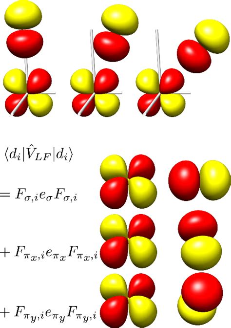 Top Visualization Of The σ Interaction Of An Arbitrary D Orbital With