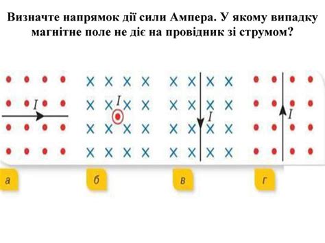 Презентація конспект Розвязування задач з теми «МАГНІТНІ ЯВИЩА