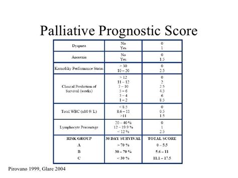 Evidence Based Prognostication Peoria 2010 1