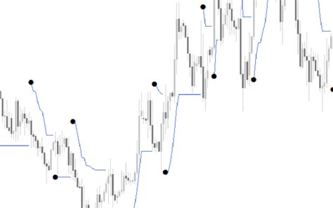 Atr Stop Mt4 Indicator Download For Free Mt4collection