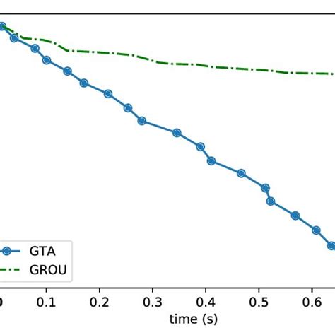 Errors In Frobenius Norm For Example 1 Plotted Over Computation Time Download Scientific
