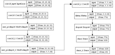 Duong Nguyen On Linkedin Use Mlnet And C To Run Tensorflow Model