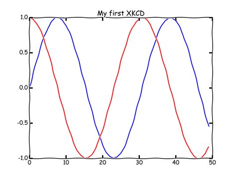 Creating Xkcd Graphics In Python Afsyaw