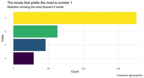 Exploring The Replies From A Question In Twitter Using Python And R Thinking On Data