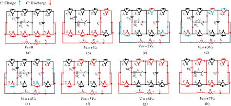 Figure 2 From An Asymmetric Modular Multicell Inverter With Low Number