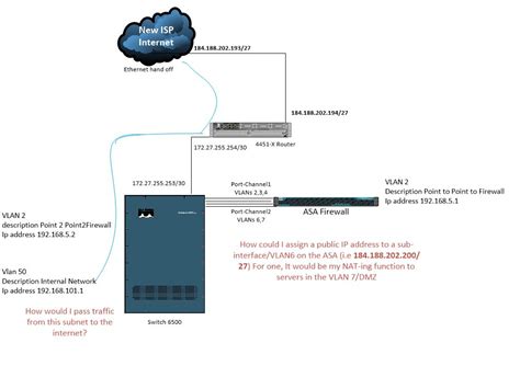Solved Cisco Route Ethernet Hand Off To Routerassign Public Ip To Fw And Route Outgoing