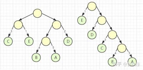 哈夫曼树、哈夫曼编码译码完整代码实现 知乎