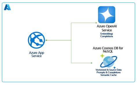 Introduction Techexcel Win The Database Platform