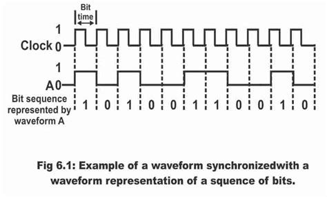 Types Of Clock Discrete Components And Integrated Circuit Ttl Clock