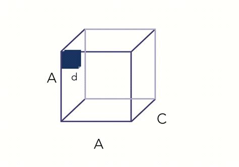 Xception Model And Depthwise Separable Convolutions