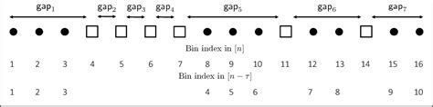 Figure 3 From Encrypted Multi Maps With Computationally Secure Leakage Semantic Scholar